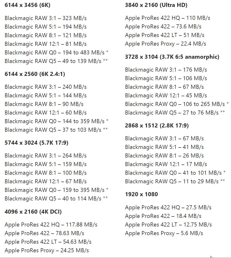 Blackmagic Forum • View topic - 150MB second sd cards.. max RAW size ...